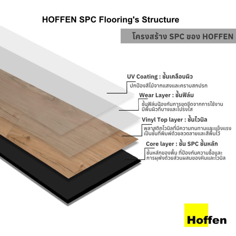 SPC Walker Oak 4 mm.(price per box) - Hoffen Asia